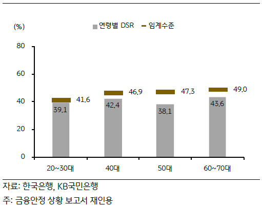4화. 적정수준을 넘어선 한국 가계부채, 그 영향은? | KB의 생각